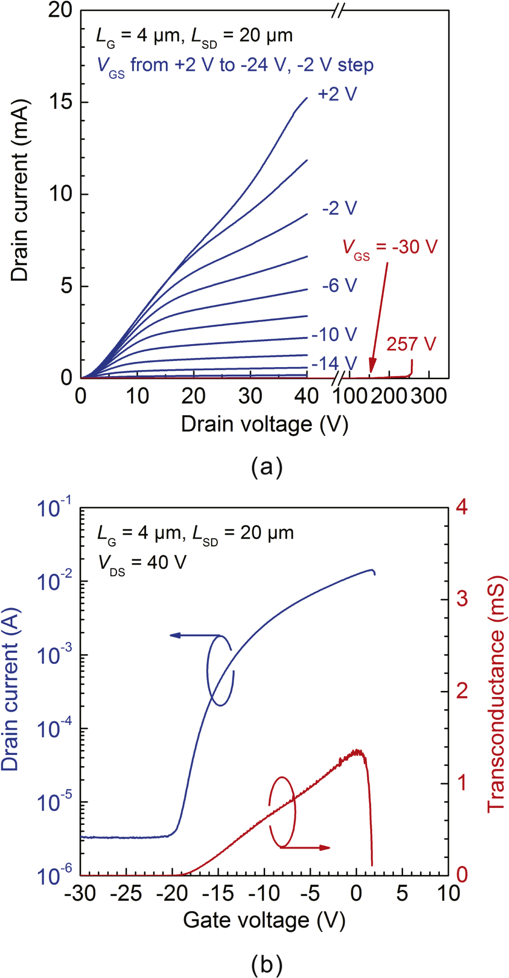 Recent progress in Ga2O3 power devices - IOPscience