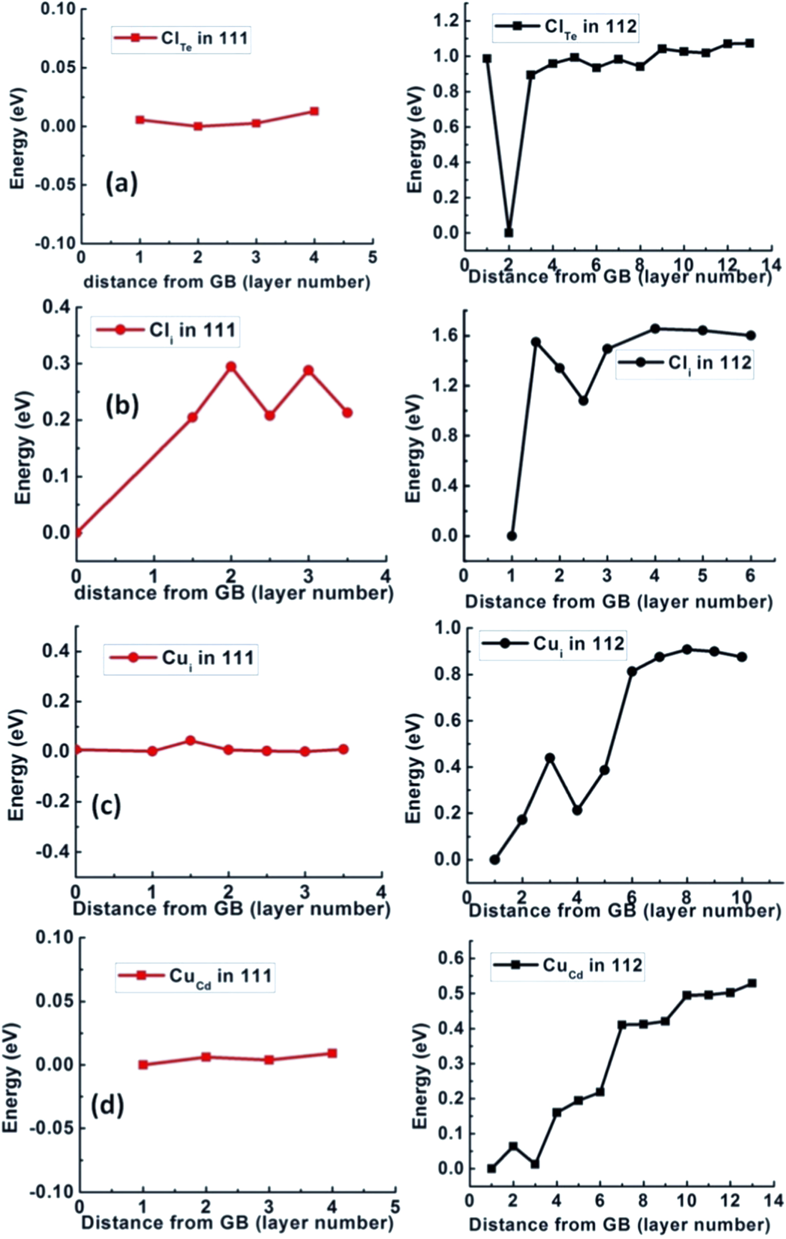 Review on first-principles study of defect properties of CdTe as a ...