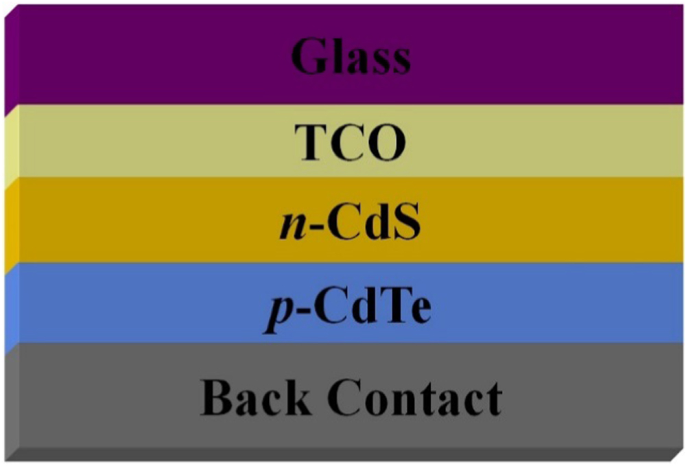 Review on first-principles study of defect properties of CdTe as a ...