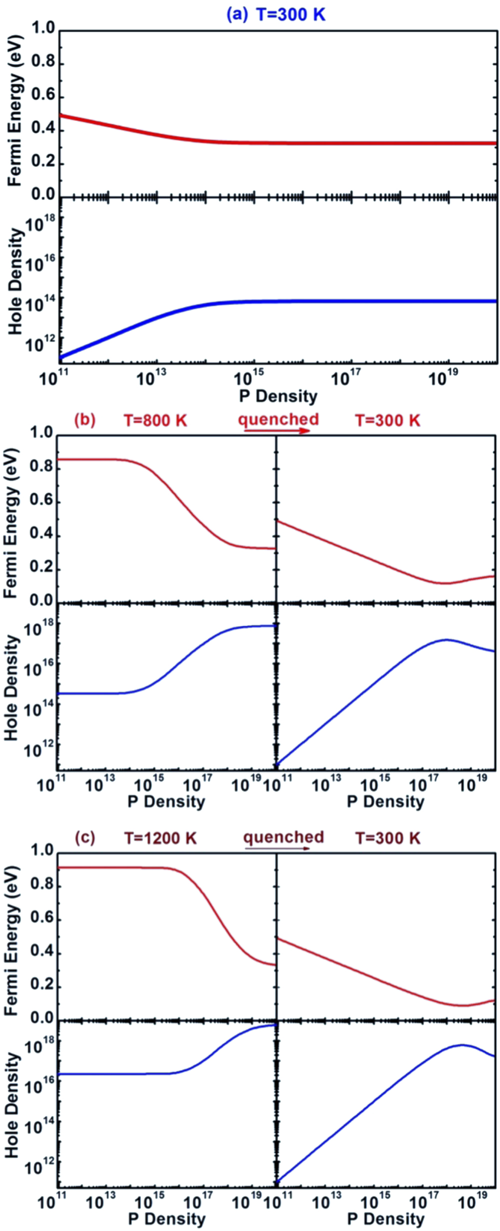 Review on first-principles study of defect properties of CdTe as a ...