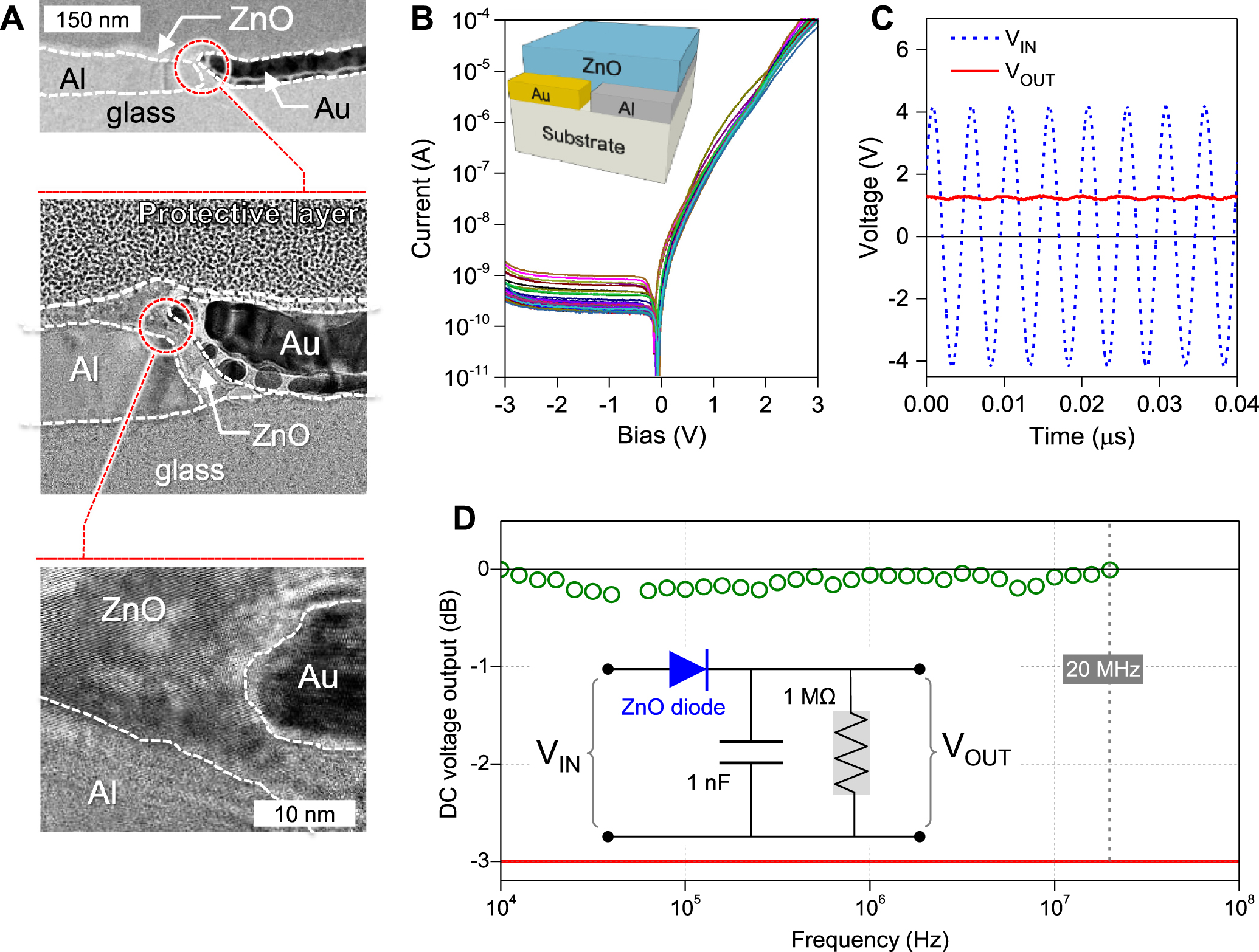Flexible diodes for radio frequency (RF) electronics: a materials ...