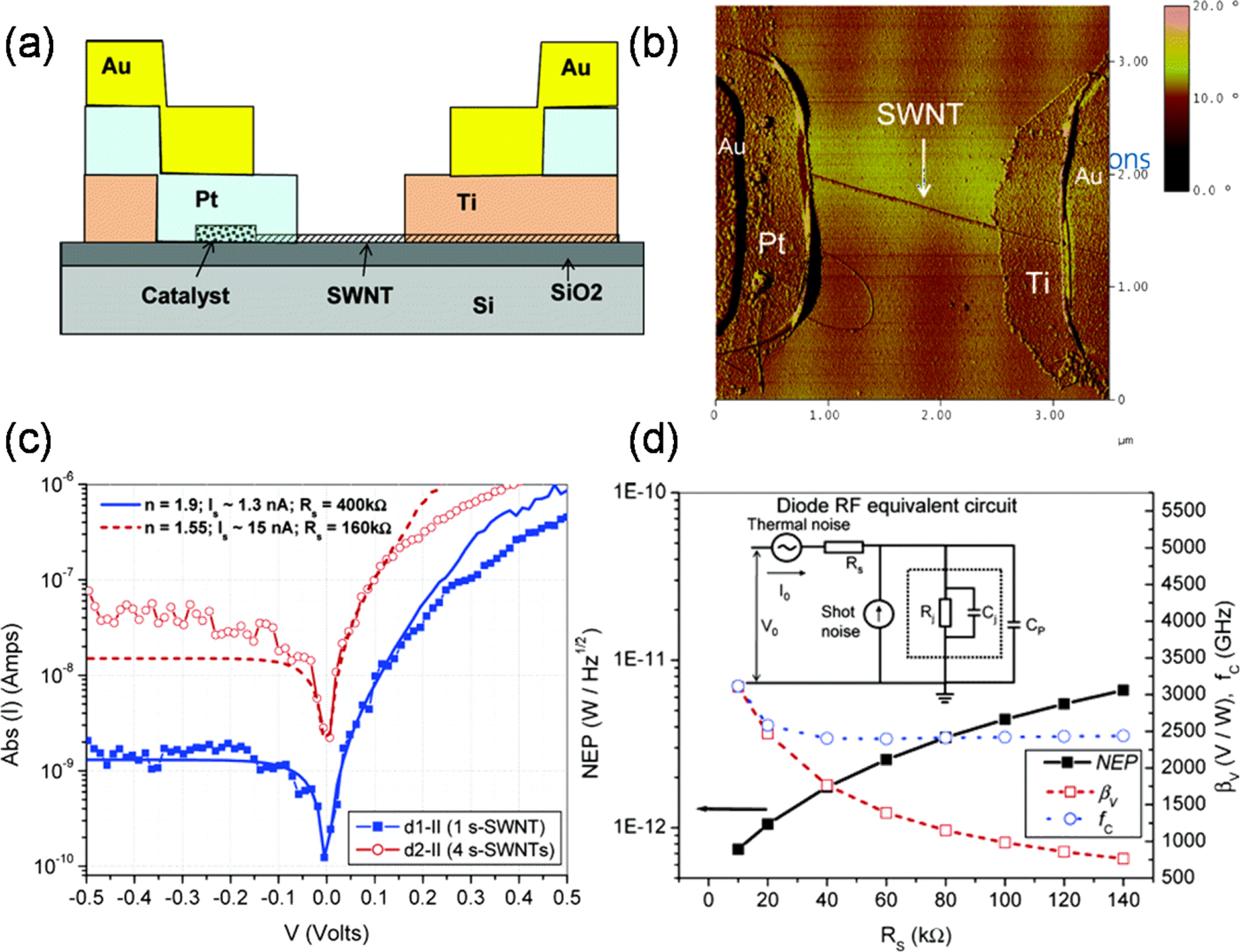 Flexible diodes for radio frequency (RF) electronics: a materials ...