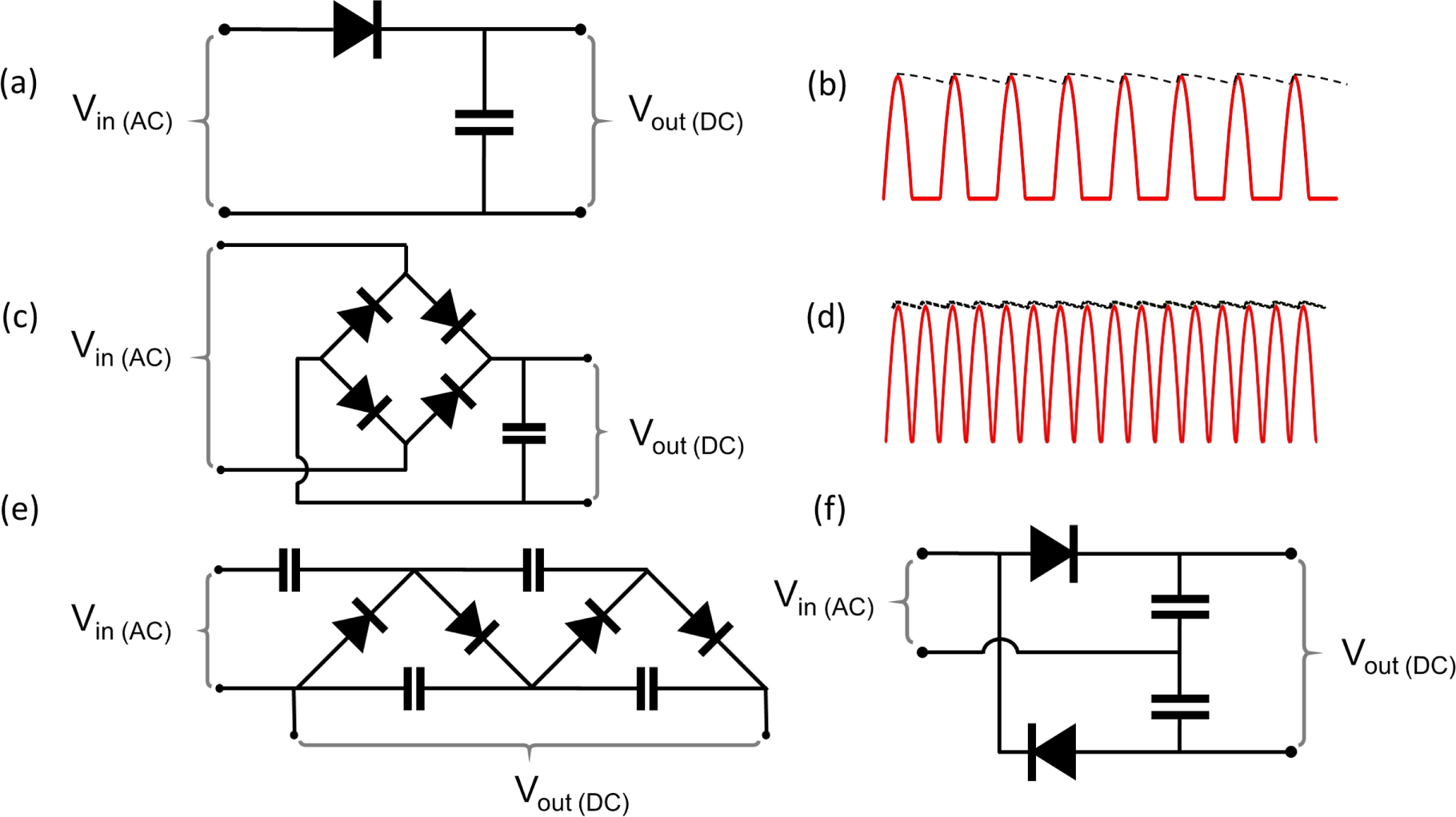 Flexible diodes for radio frequency (RF) electronics: a materials ...
