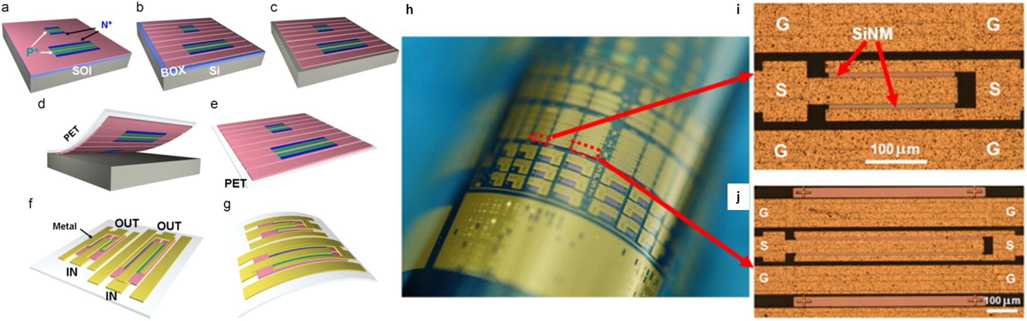 Flexible diodes for radio frequency (RF) electronics: a materials ...