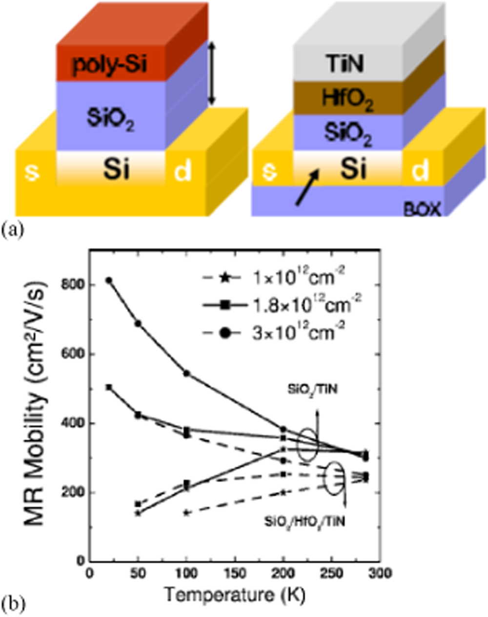 Physics and performance of nanoscale semiconductor devices at cryogenic ...