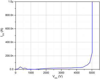 Planar edge terminations for high voltage 4H-SiC power MOSFETs - IOPscience