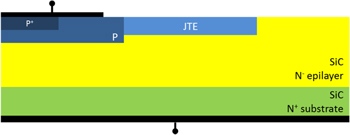Planar edge terminations for high voltage 4H-SiC power MOSFETs - IOPscience