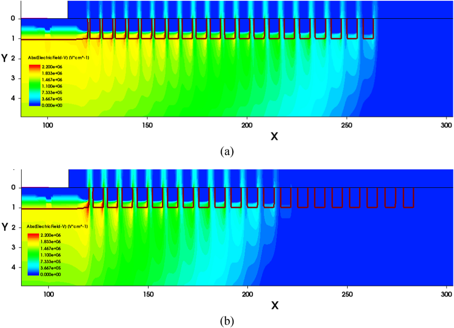 Planar edge terminations for high voltage 4H-SiC power MOSFETs - IOPscience
