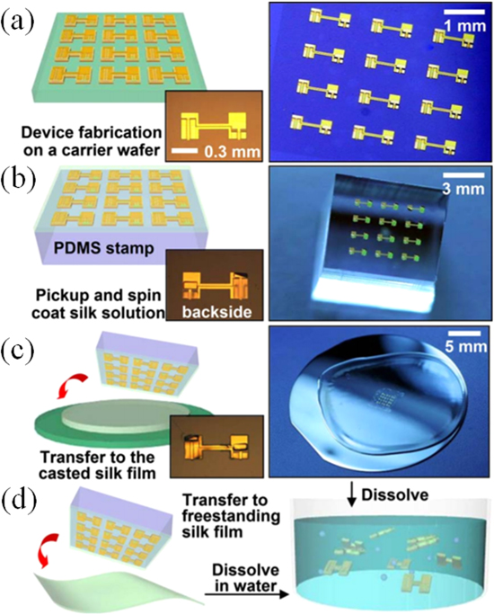 High-performance green semiconductor devices: materials, designs, and ...