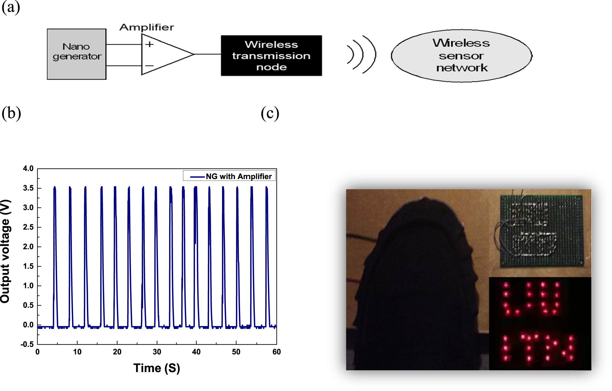 Zinc oxide piezoelectric nano-generators for low frequency applications ...