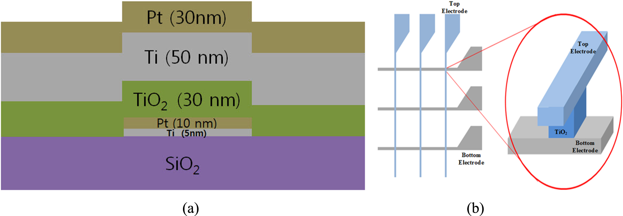 A memristor crossbar array of titanium oxide for non-volatile memory ...