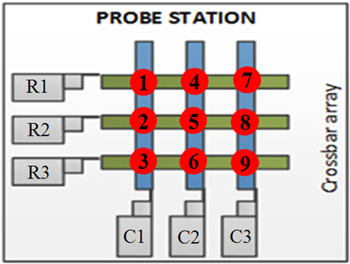 A memristor crossbar array of titanium oxide for non-volatile memory ...