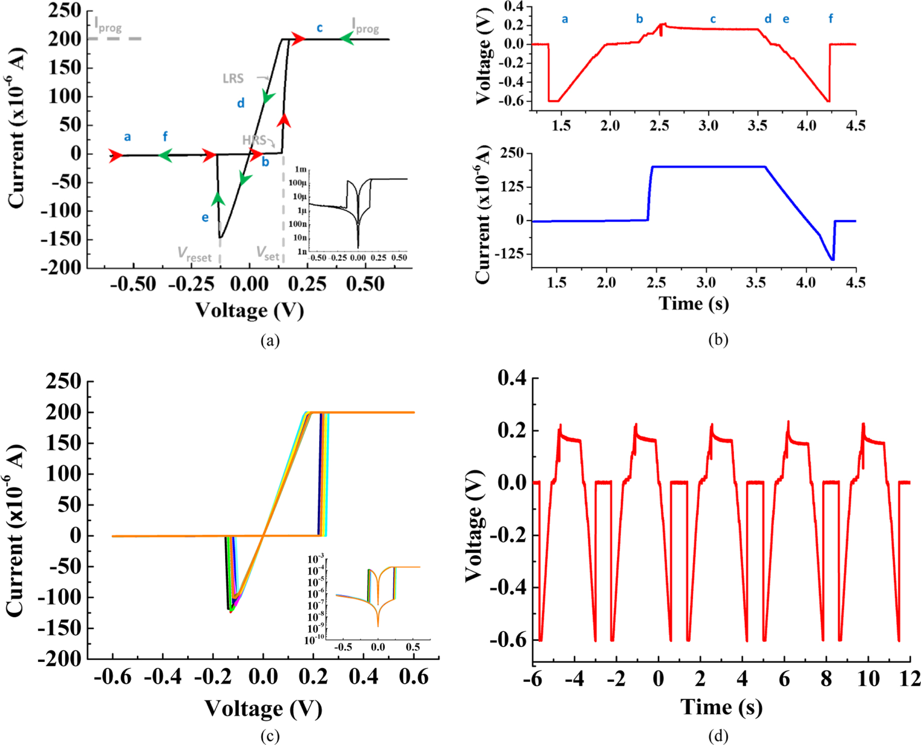 Review of radiation effects on ReRAM devices and technology - IOPscience