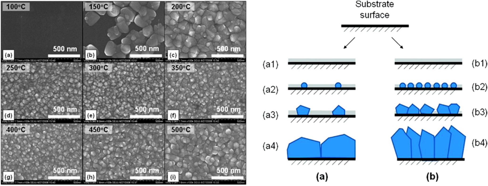 Titanium dioxide thin films by atomic layer deposition: a review ...