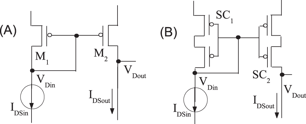 Effect of the back bias on the analog performance of standard FD and ...