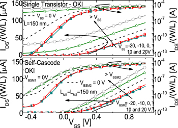 Effect of the back bias on the analog performance of standard FD and ...