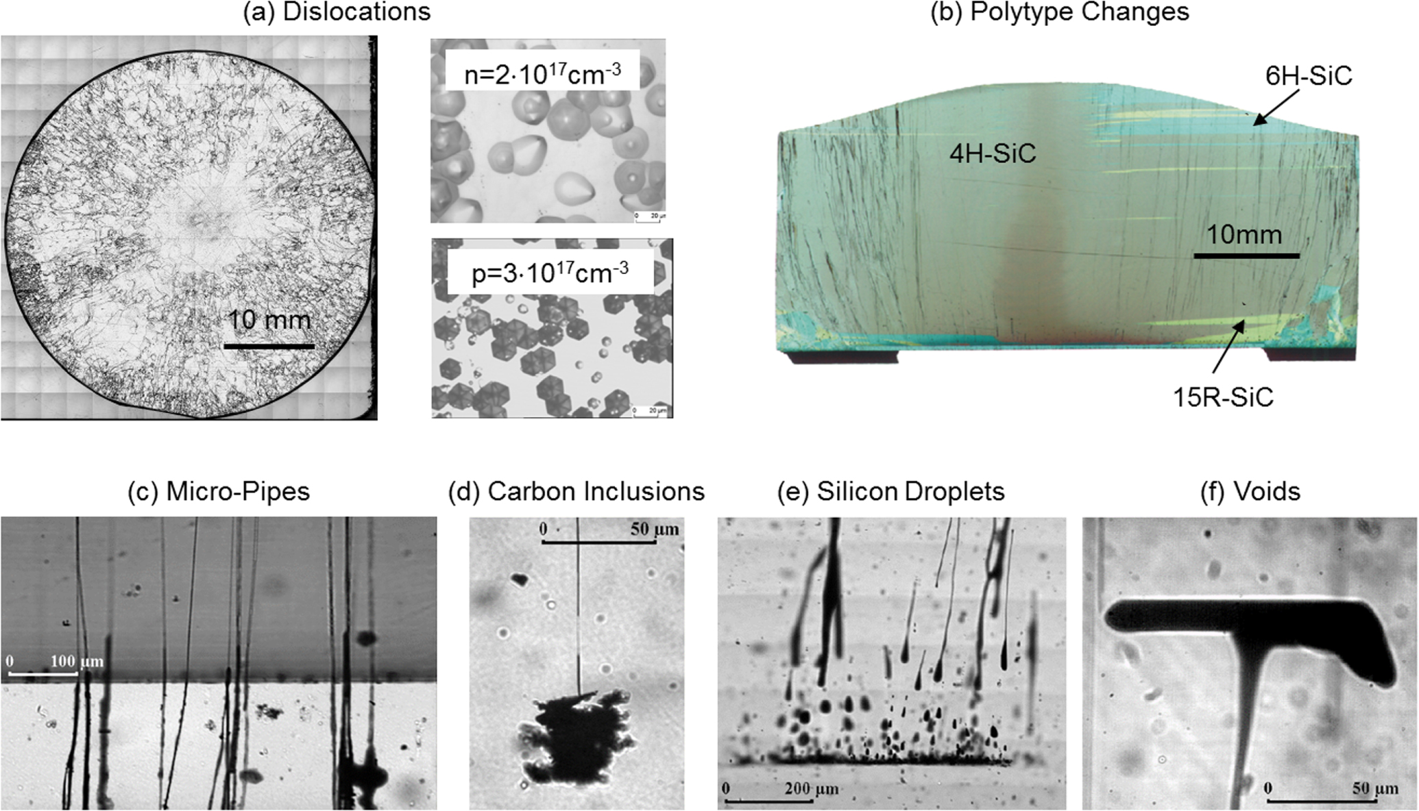 Review of SiC crystal growth technology - IOPscience