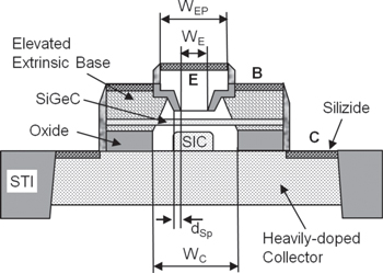 High-performance SiGe HBTs for next generation BiCMOS technology ...