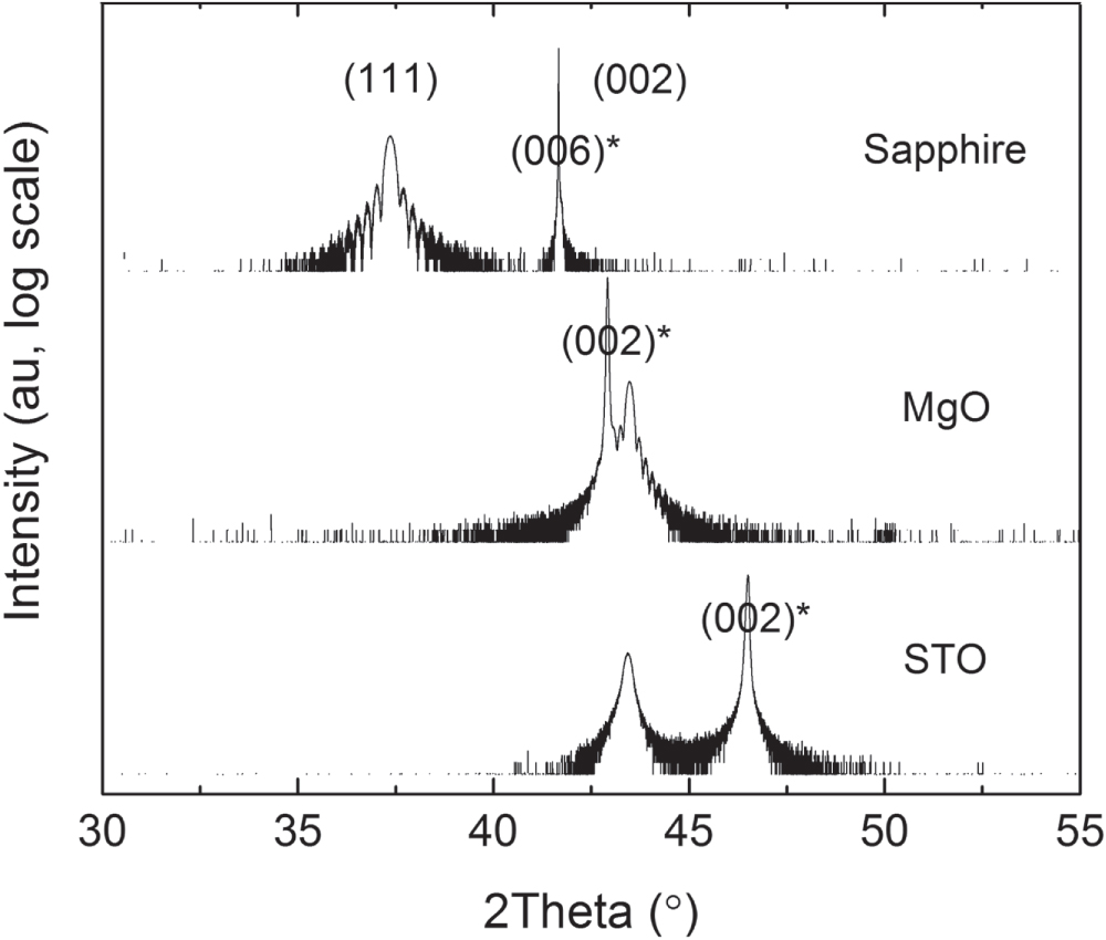 Microstructure and optical properties of ultra-thin NiO films grown by ...