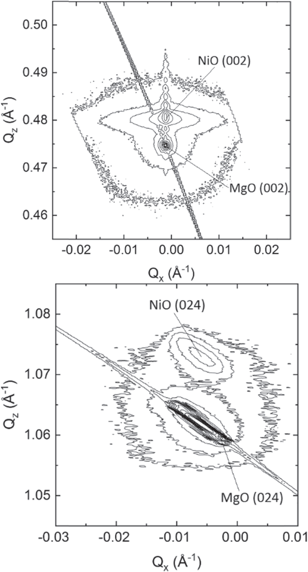 Microstructure and optical properties of ultra-thin NiO films grown by ...