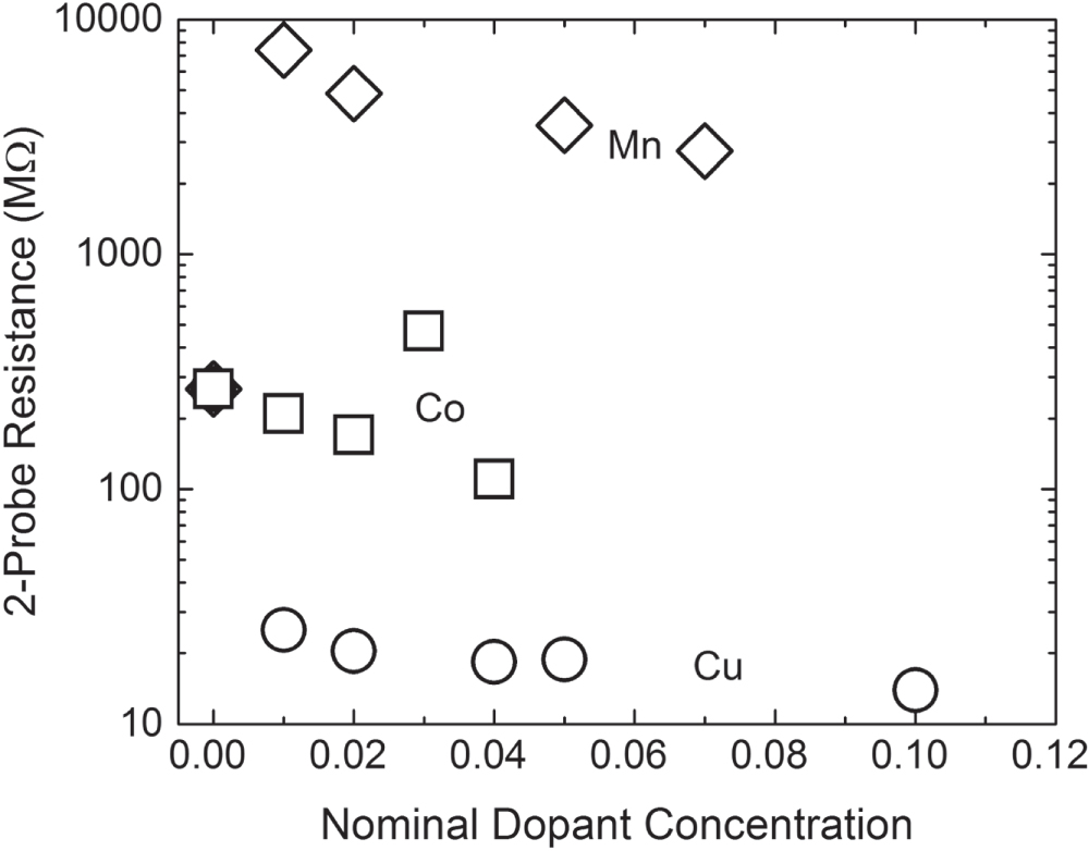 Microstructure and optical properties of ultra-thin NiO films grown by ...