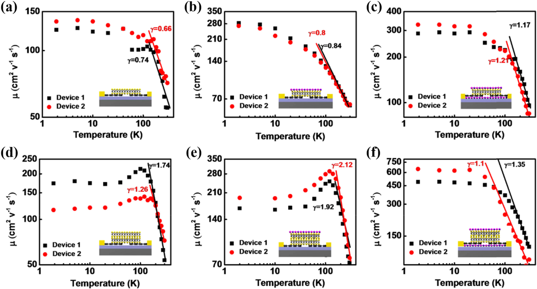 Interlayer coupling in two-dimensional semiconductor materials - IOPscience