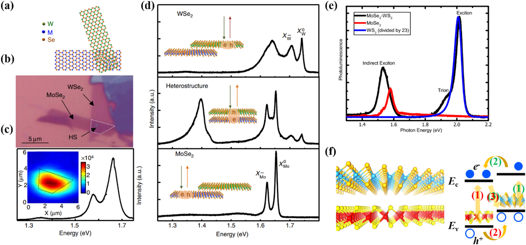 Interlayer coupling in two-dimensional semiconductor materials - IOPscience