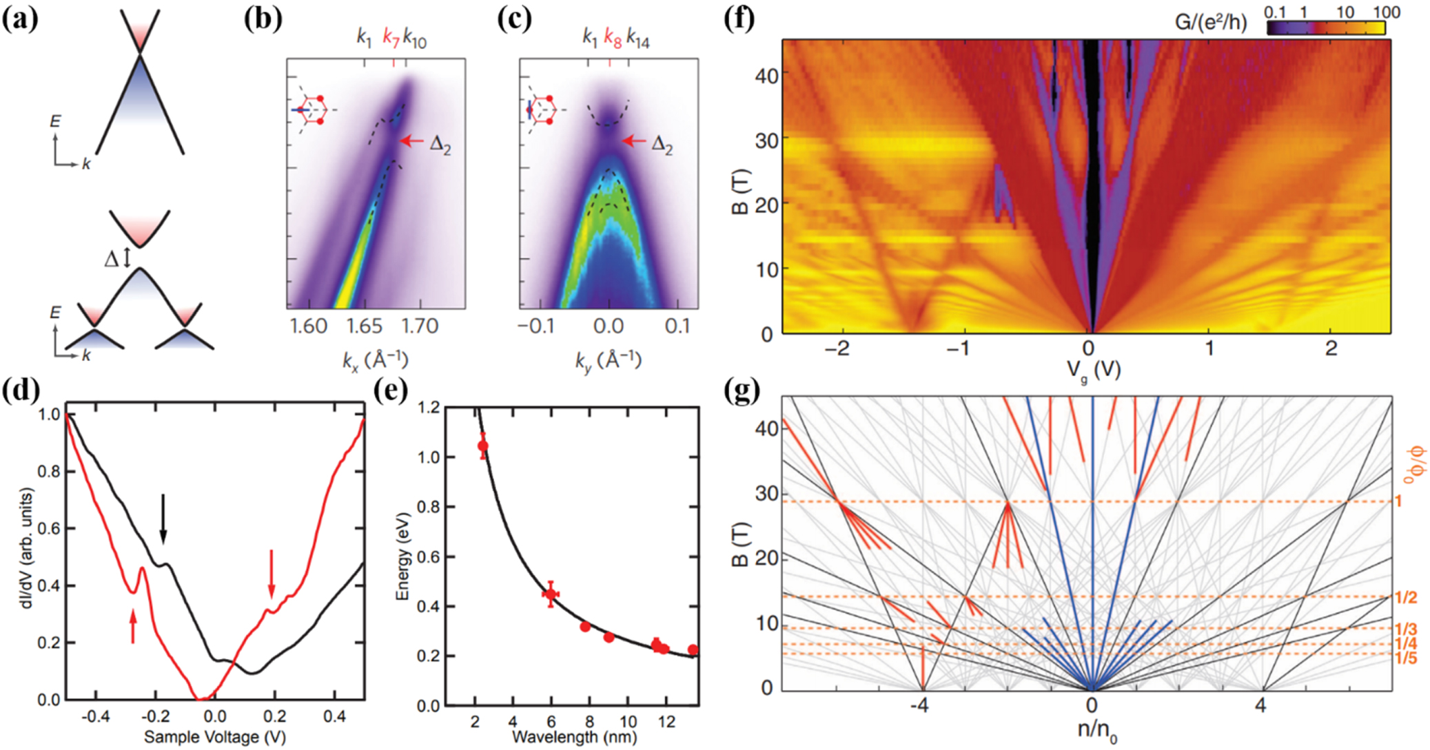 Interlayer coupling in two-dimensional semiconductor materials - IOPscience