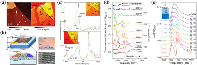 Interlayer coupling in two-dimensional semiconductor materials - IOPscience