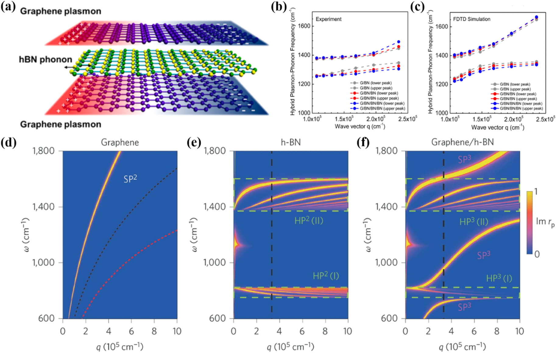 Interlayer coupling in two-dimensional semiconductor materials - IOPscience