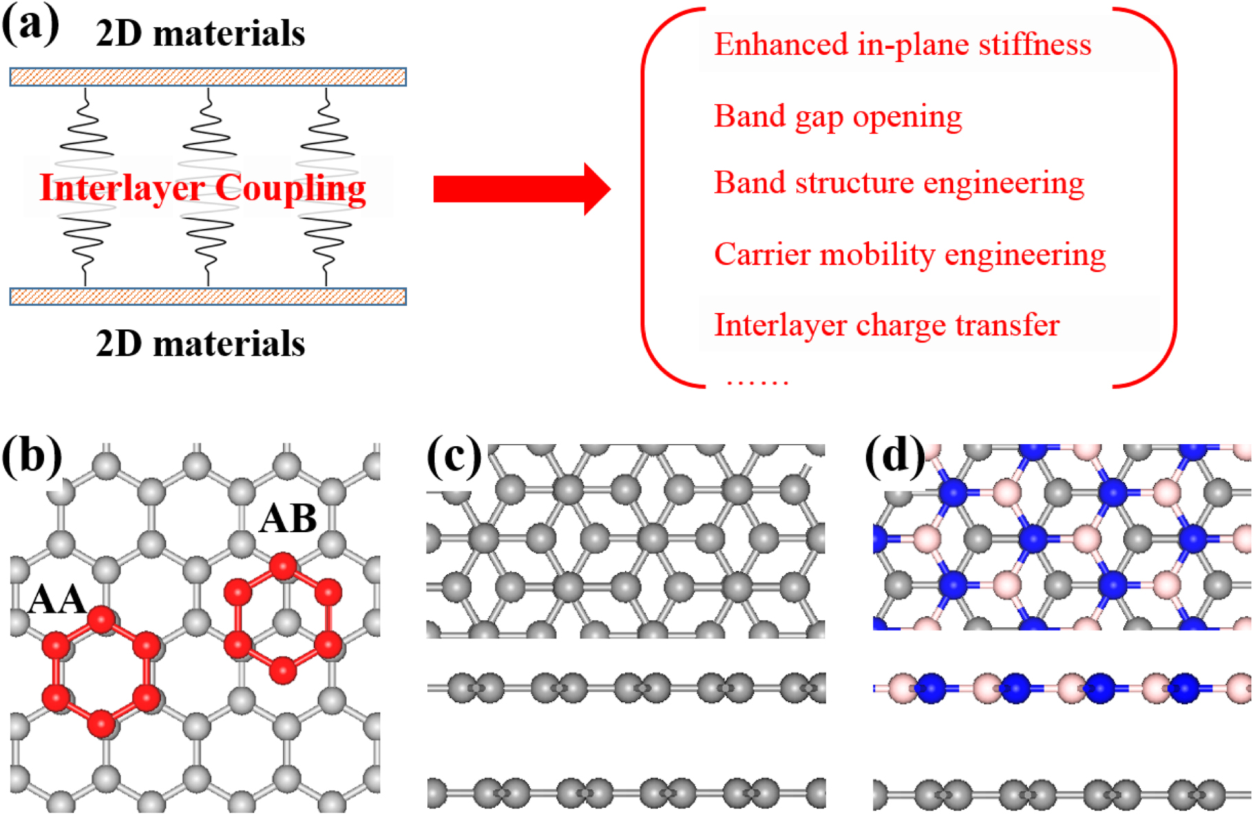 Interlayer coupling in two-dimensional semiconductor materials - IOPscience