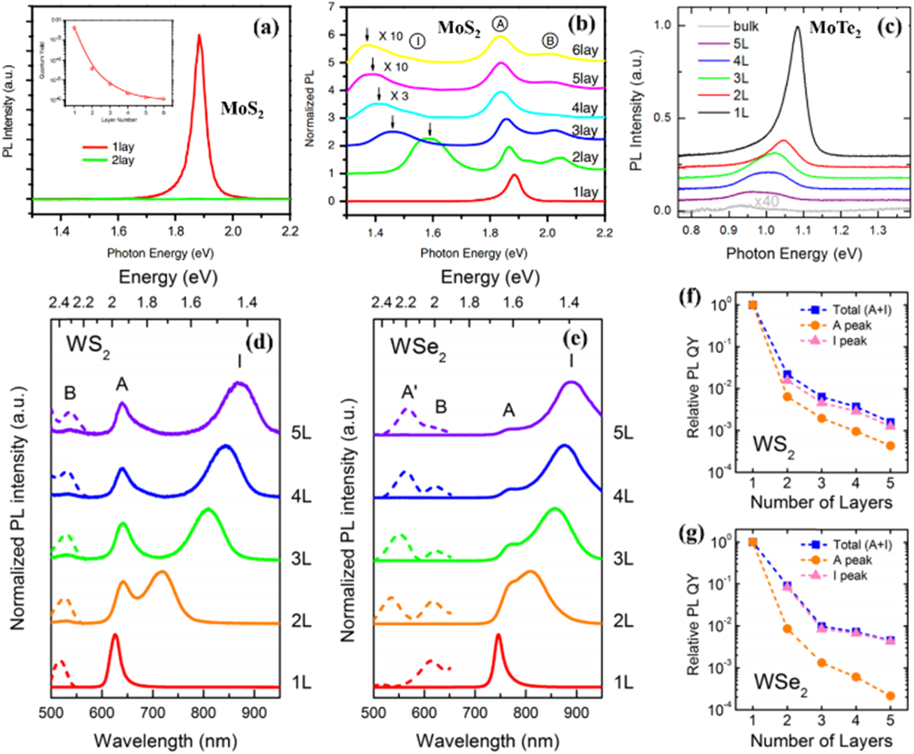Interlayer coupling in two-dimensional semiconductor materials - IOPscience