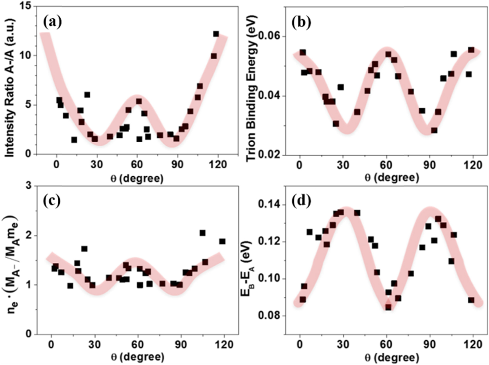 Interlayer coupling in two-dimensional semiconductor materials - IOPscience