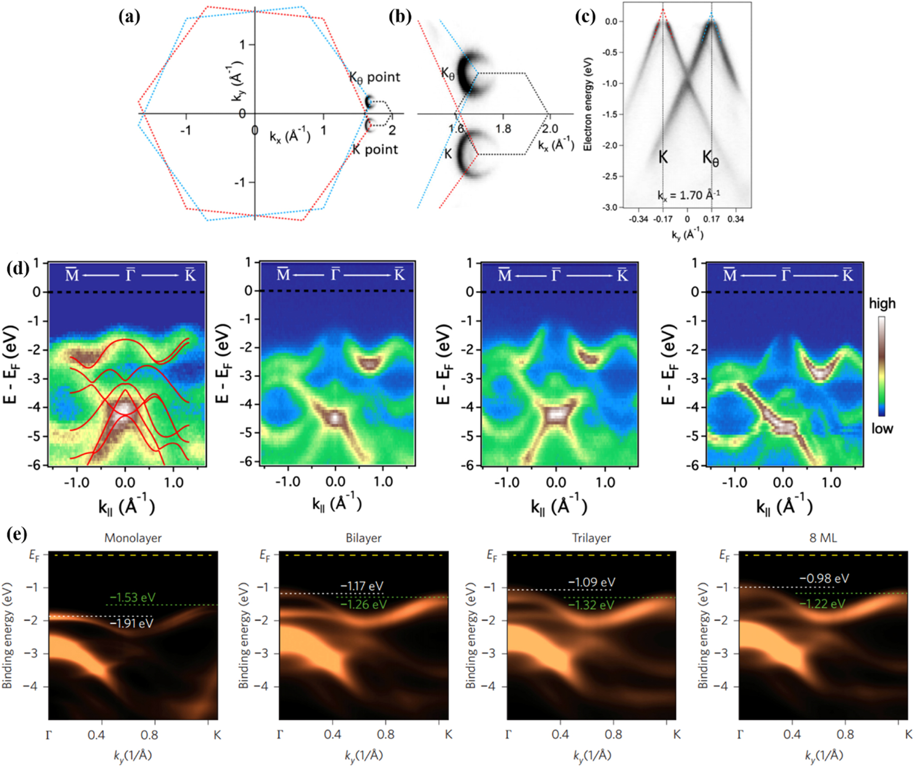 Interlayer coupling in two-dimensional semiconductor materials - IOPscience