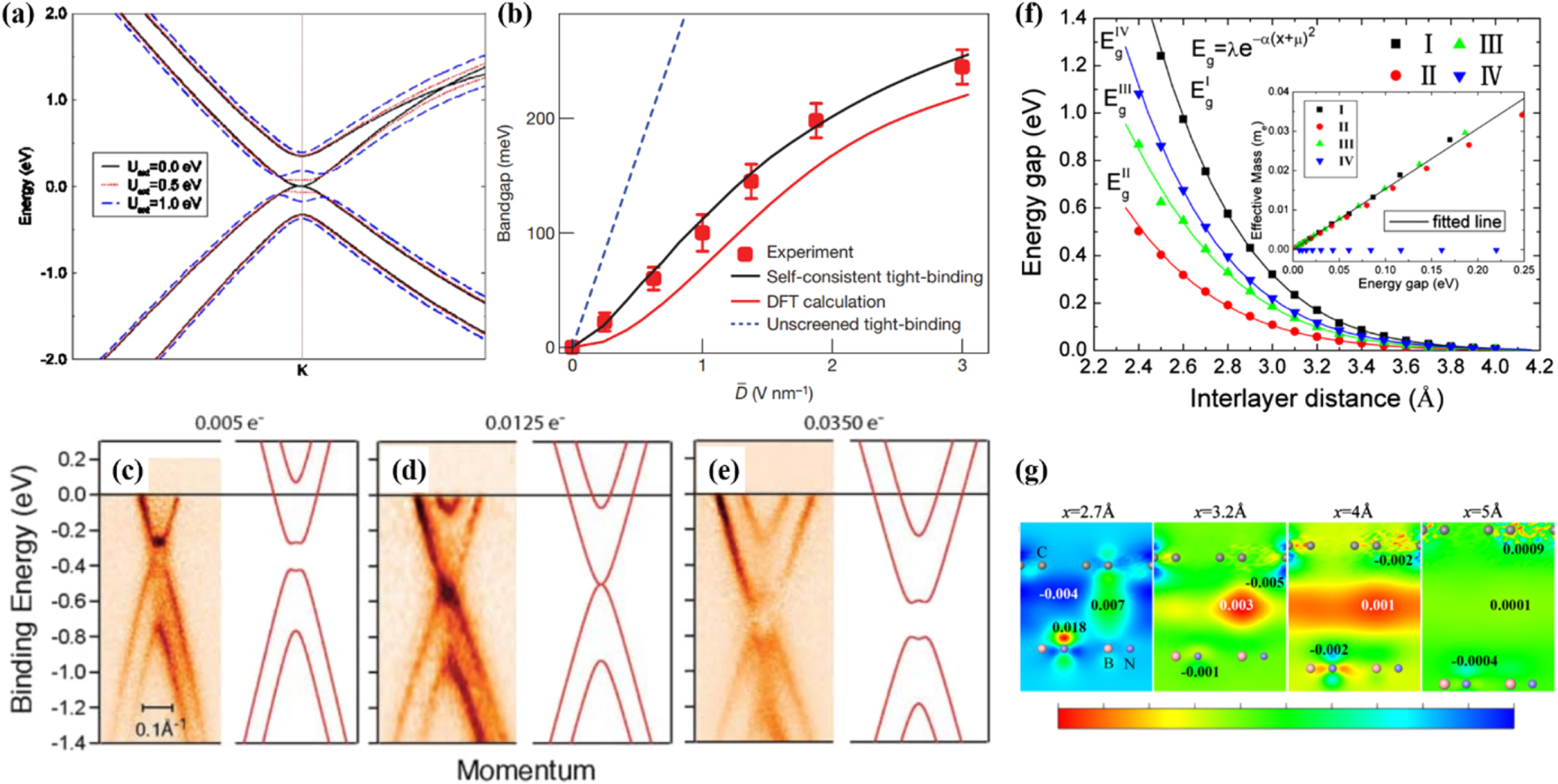 Interlayer coupling in two-dimensional semiconductor materials - IOPscience