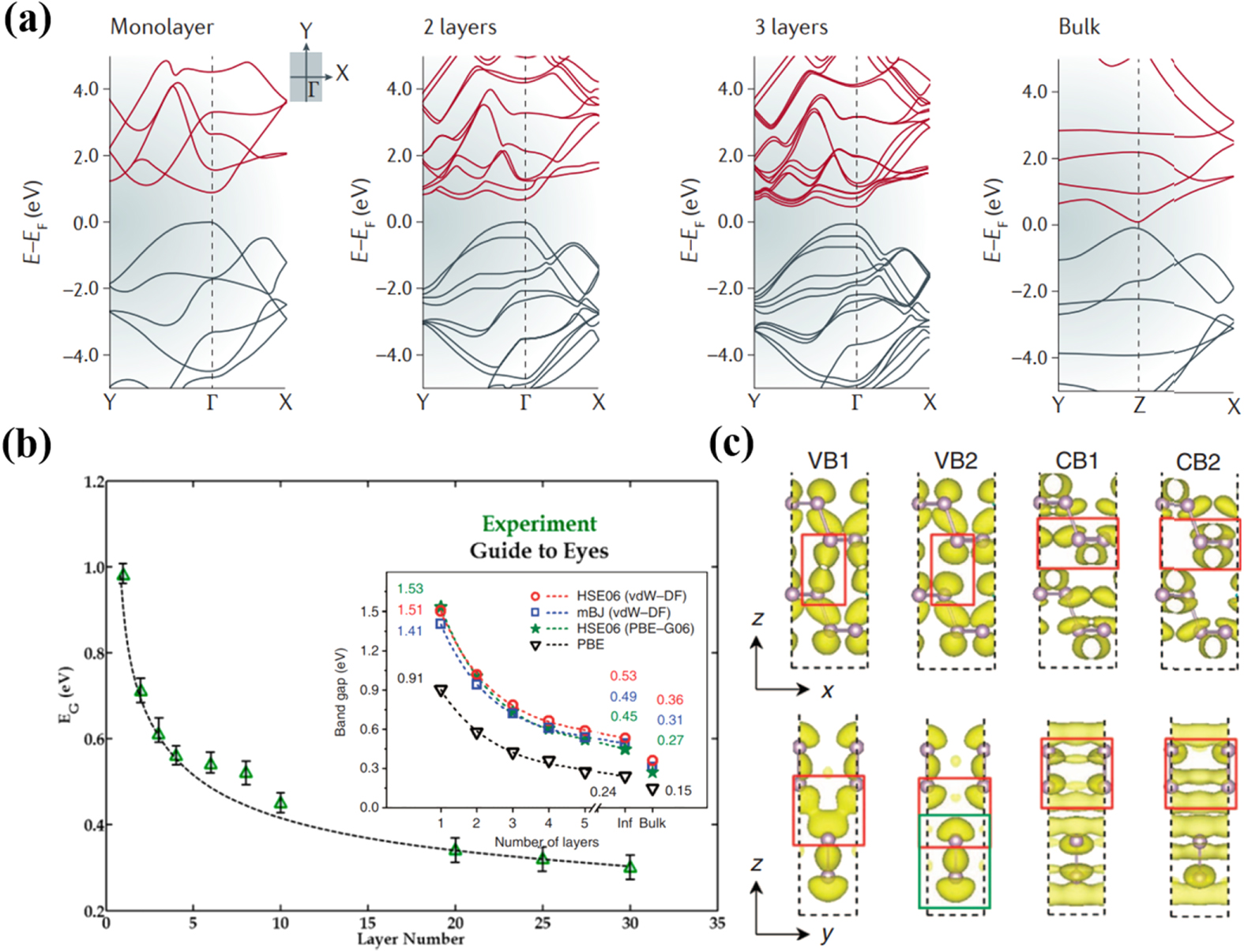 Interlayer coupling in two-dimensional semiconductor materials - IOPscience