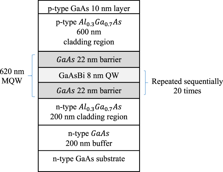 Light-biased IV characteristics of a GaAsBi/GaAs multiple quantum well ...