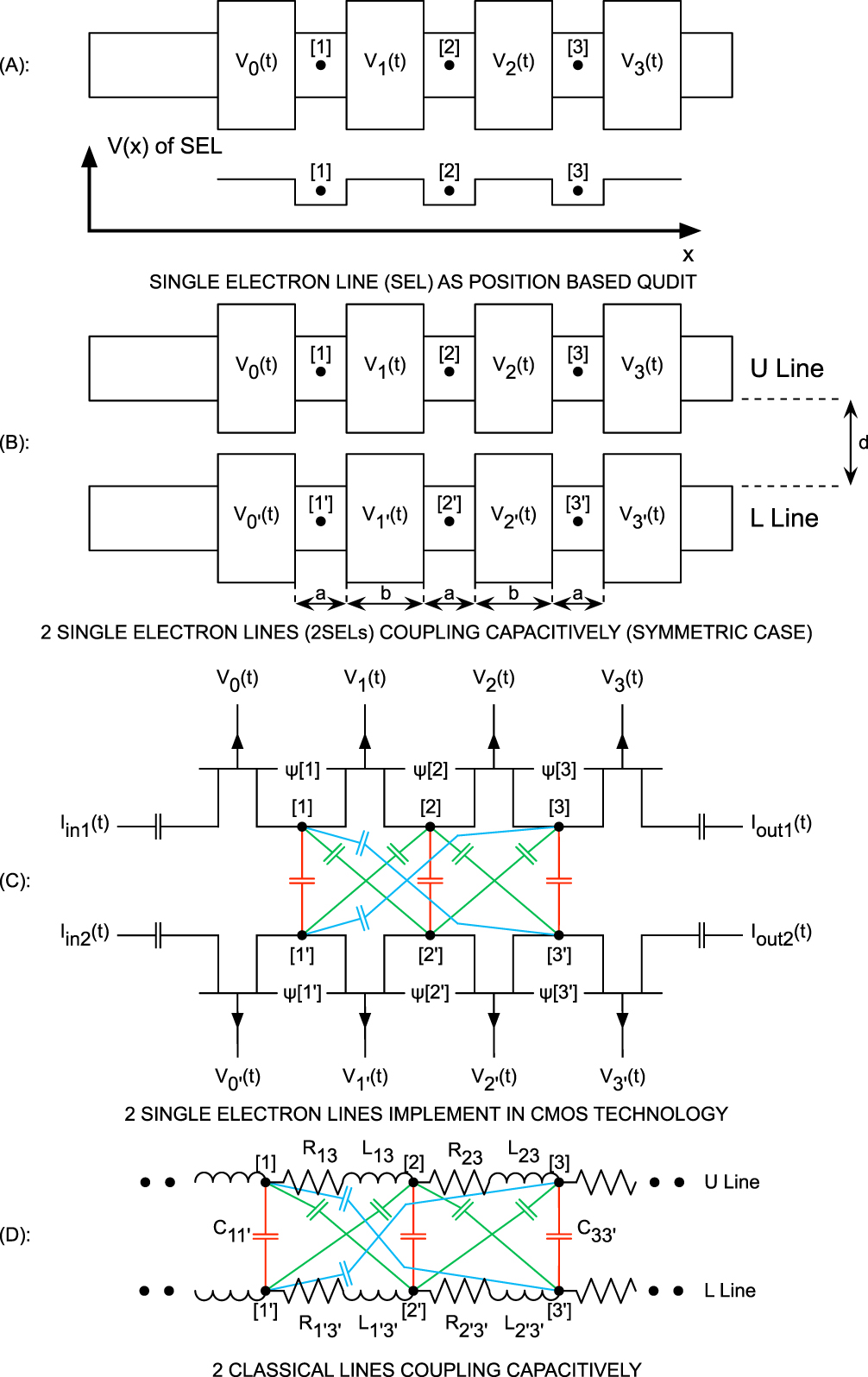 Analytic view on coupled single-electron lines - IOPscience