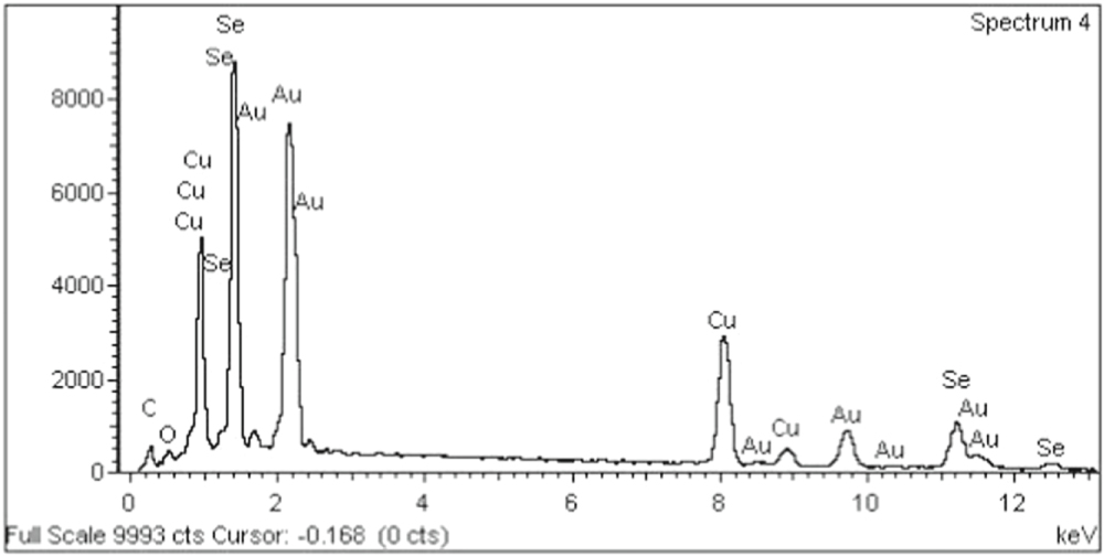 Structural and transport mechanism studies of copper selenide ...