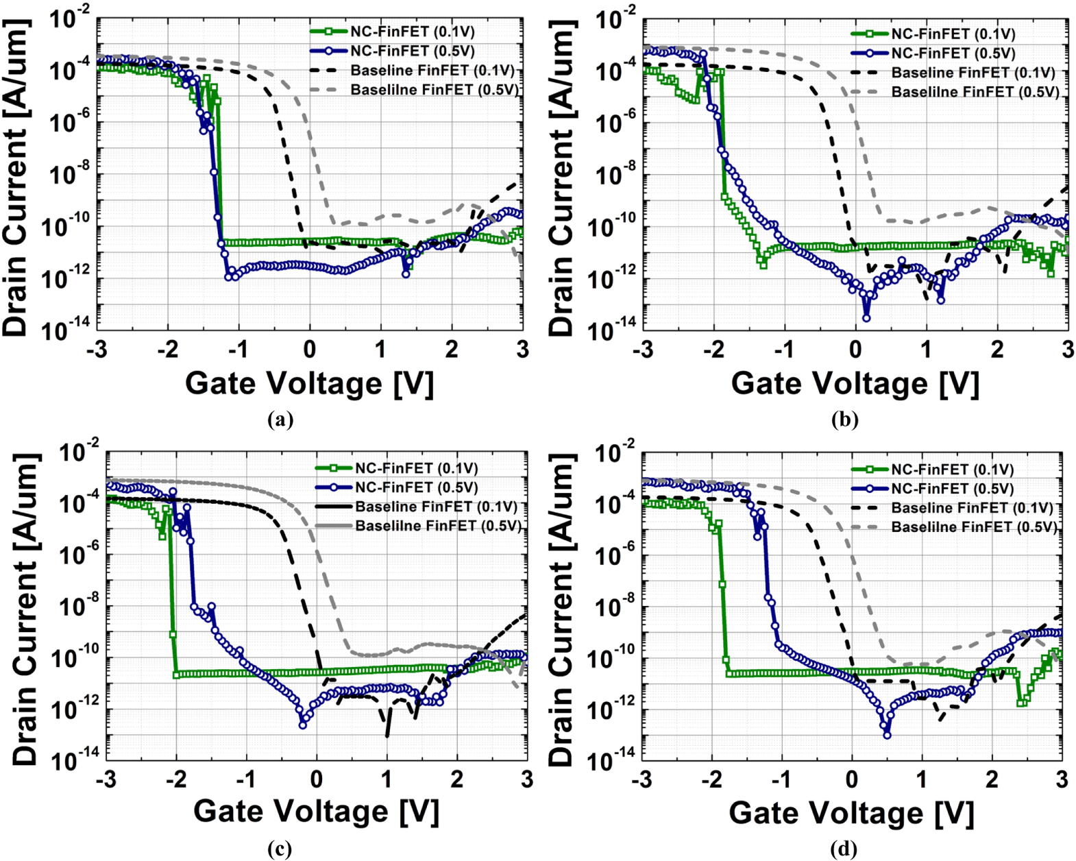 DIBL enhancement in ferroelectric-gated FinFET - IOPscience
