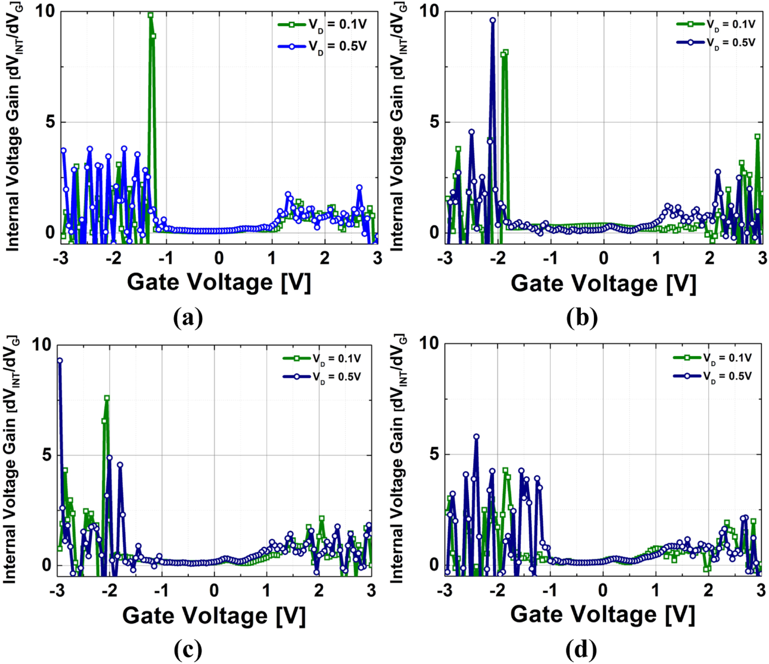 DIBL enhancement in ferroelectric-gated FinFET - IOPscience