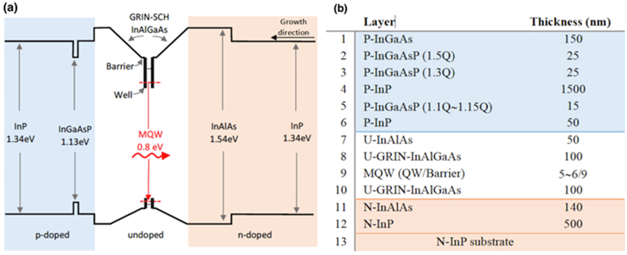 Effects of selective area intermixing on InAlGaAs multiple quantum well laser diode - IOPscience