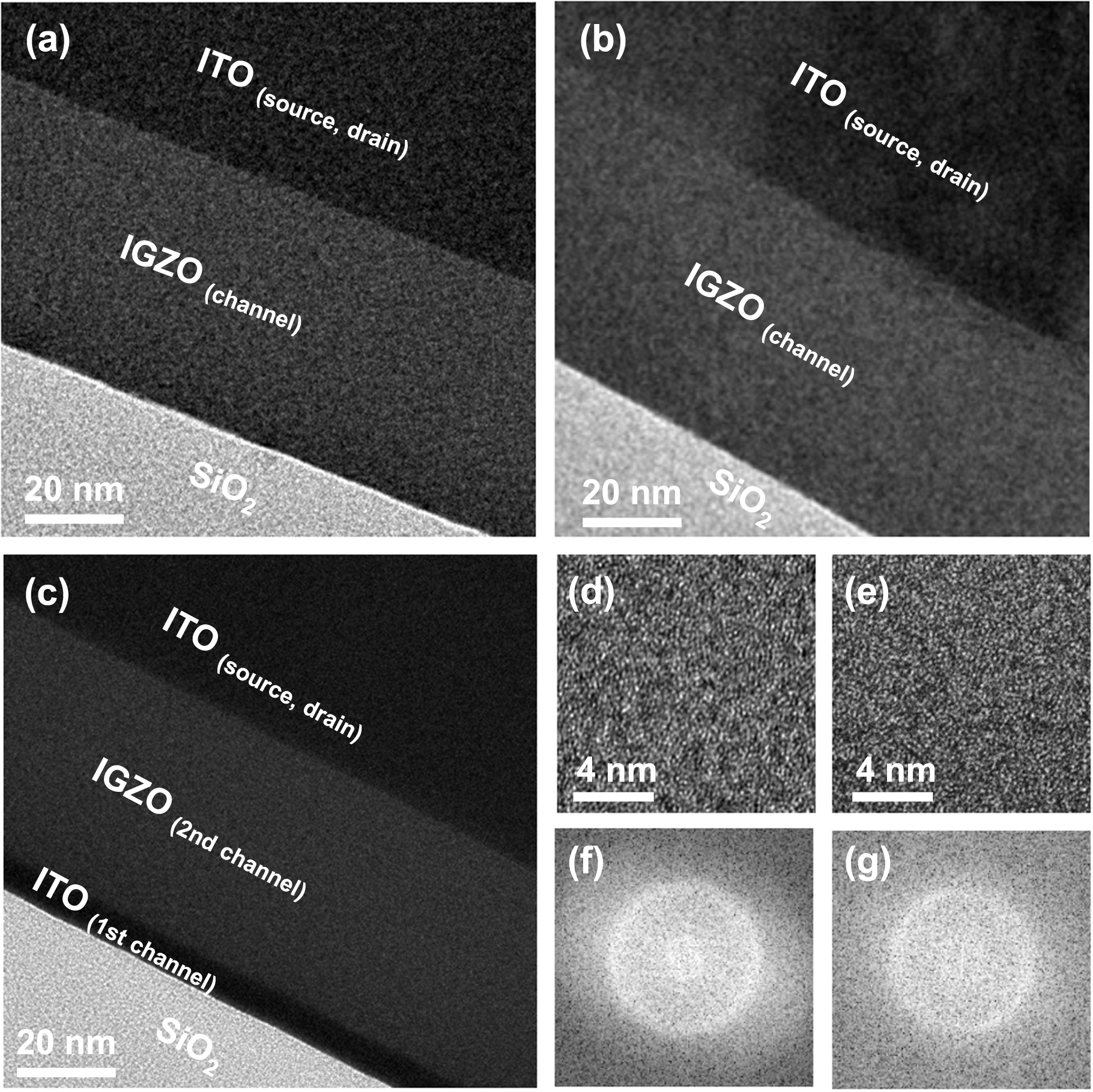 Improvement in IGZO-based thin film transistor performance using a dual ...