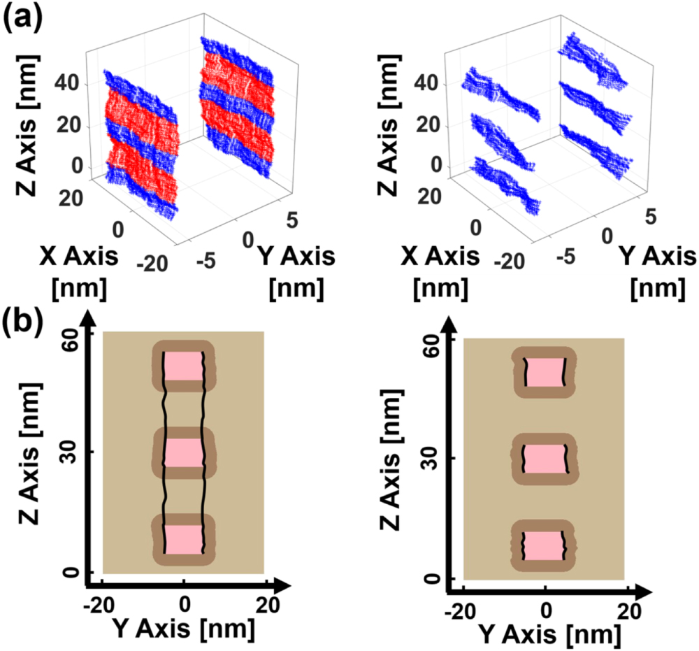 Study of line edge roughness on various types of gate-all-around field ...