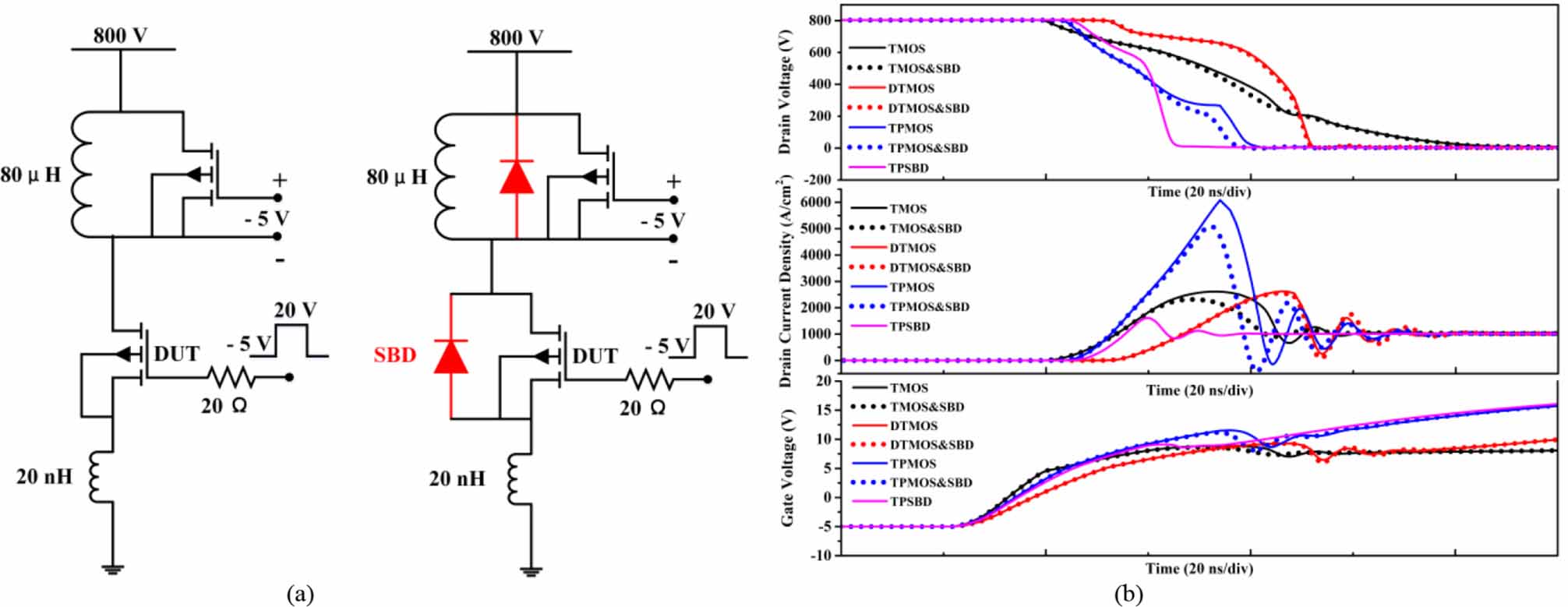 A trench/planar SiC MOSFET integrated with SBD (TPSBD) for low reverse ...