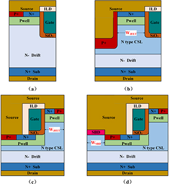 A trench/planar SiC MOSFET integrated with SBD (TPSBD) for low reverse ...