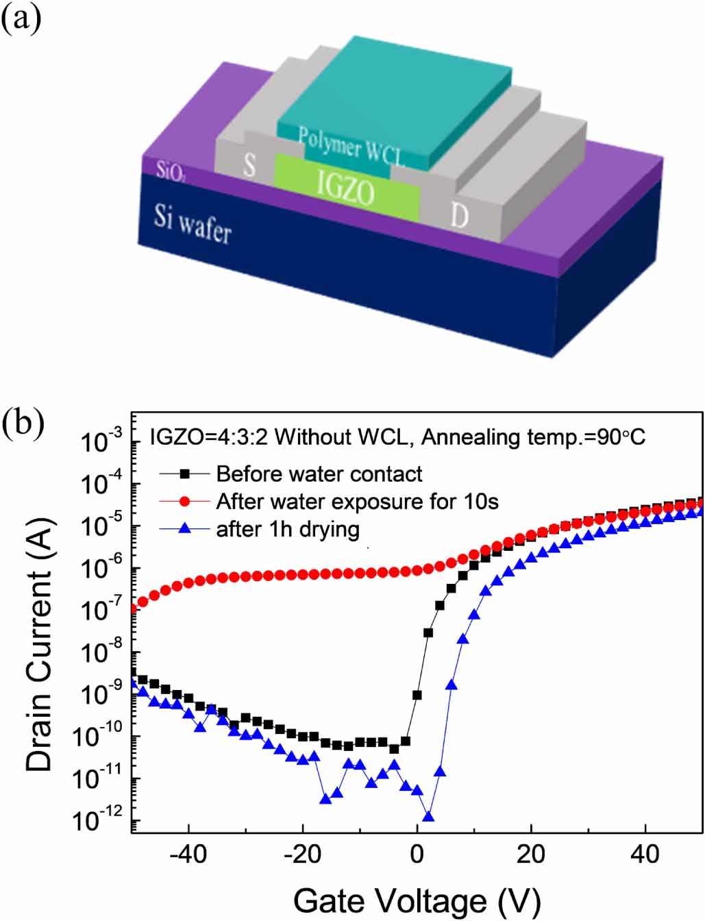 Controllable liquid water sensitivity of polymer-encapsulated oxide ...
