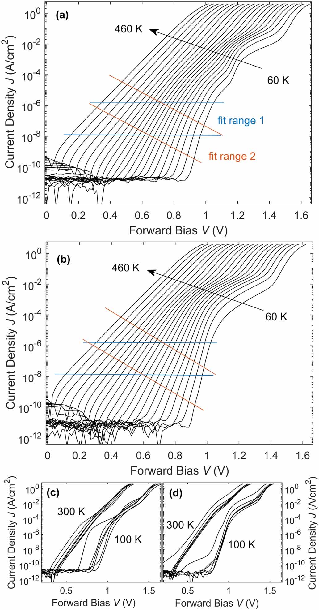Theoretical and experimental investigations of barrier height ...