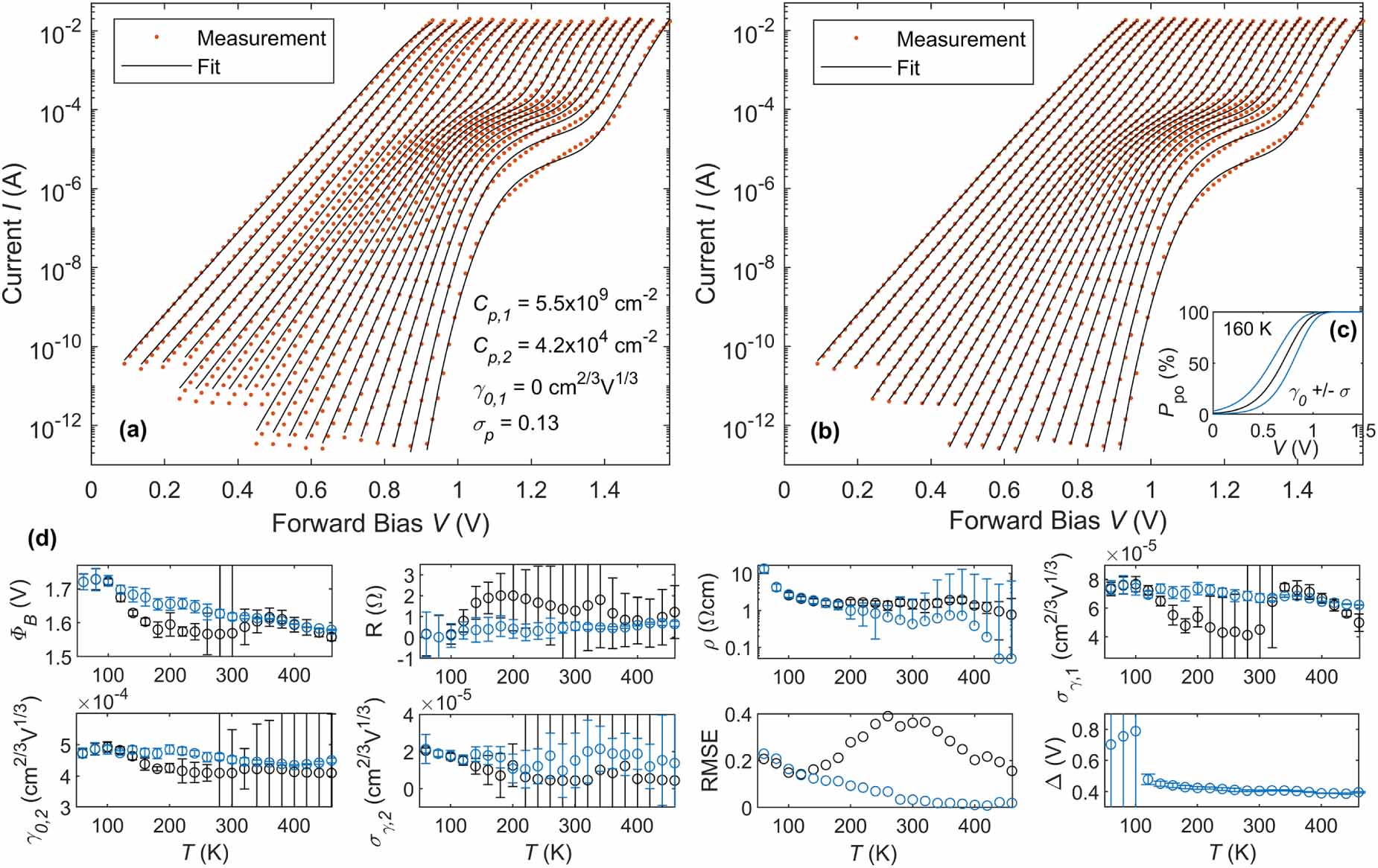 Theoretical and experimental investigations of barrier height ...