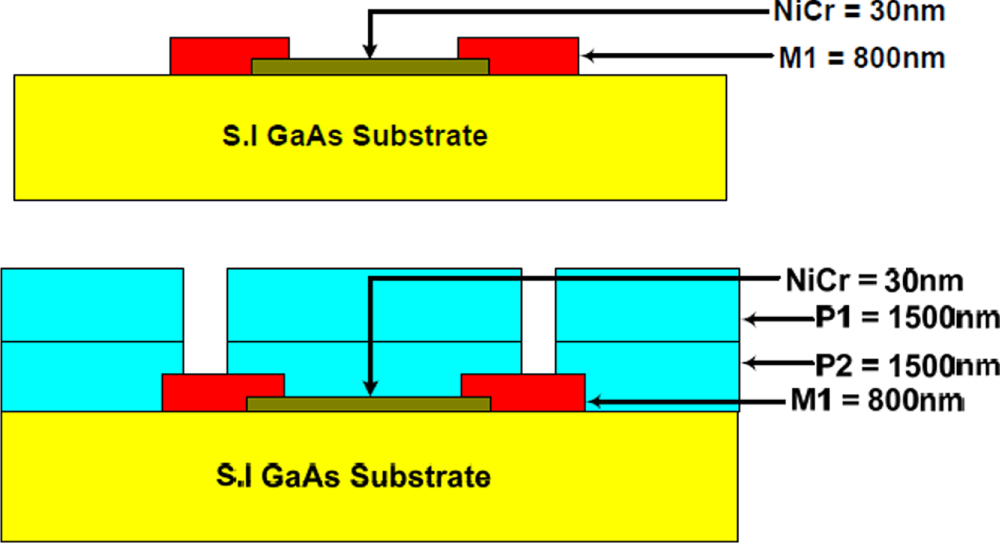 Fabrication and characterization of thin film Ni–Cr resistors on MMICs ...